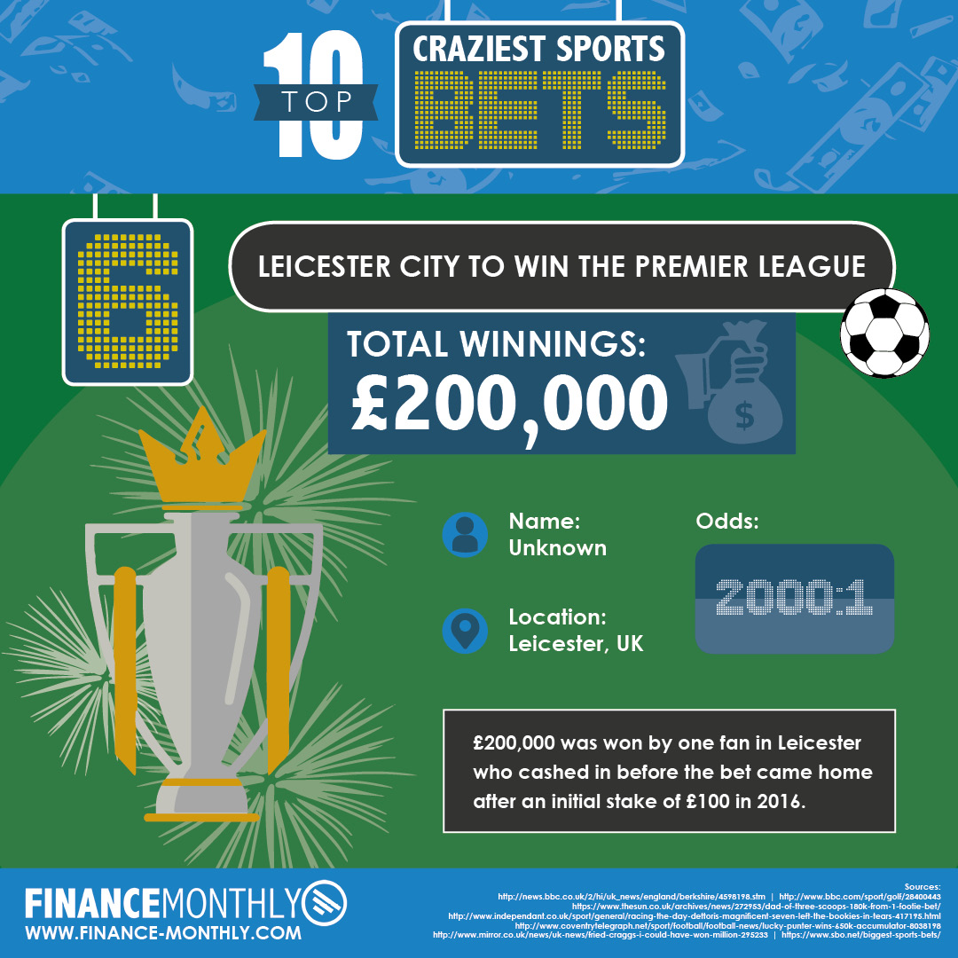 Top 10 Craziest Sports Bets - Finance Monthly | Personal Finance. Money ...