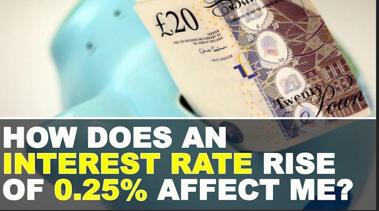 UK Base Rate Increase: 5 Ways it Affects You - Finance Monthly ...