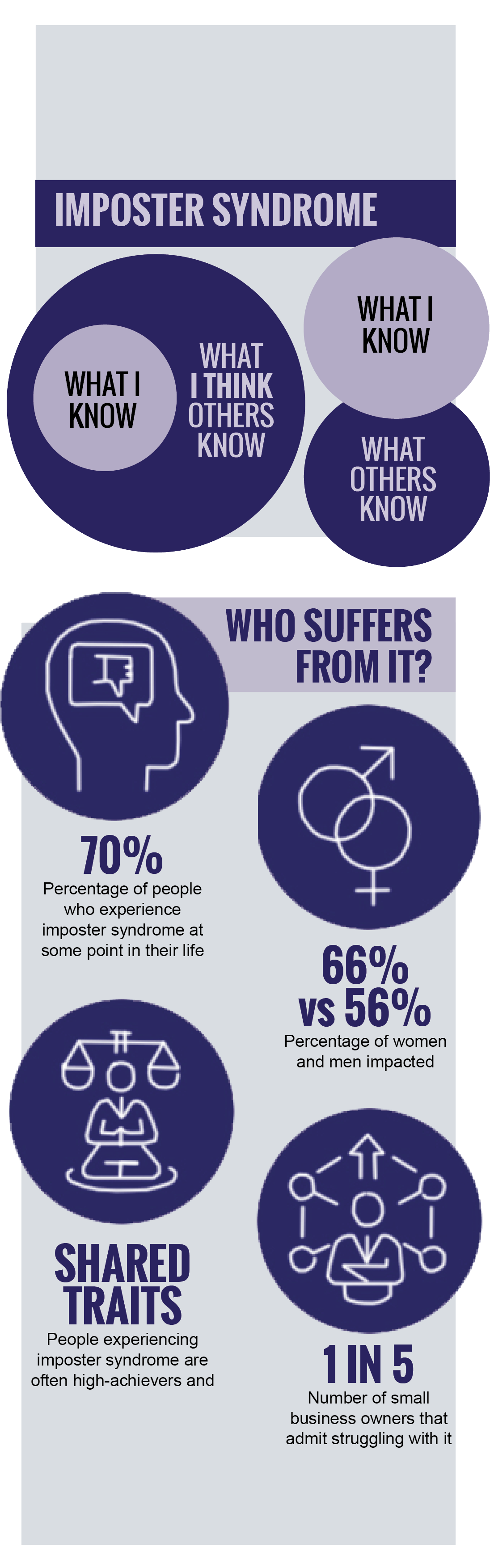 Imposter Syndrome in Finance: 5 Tips on How to Overcome it - Finance ...