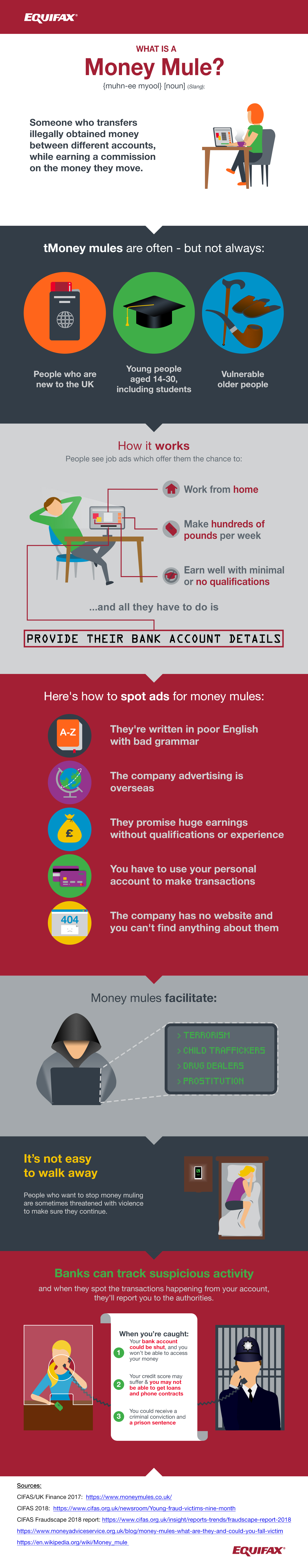 Search Engine ‘Money Mule’ Hits Peak as Money Mules Threat on The Rise ...