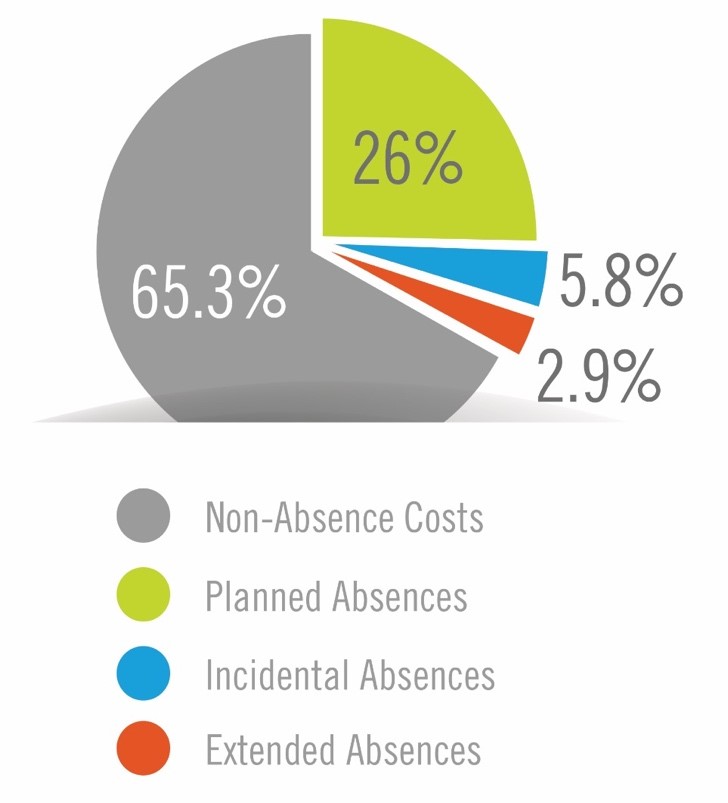 Corporate Investigations & How Much is Absence Costing Your Company ...