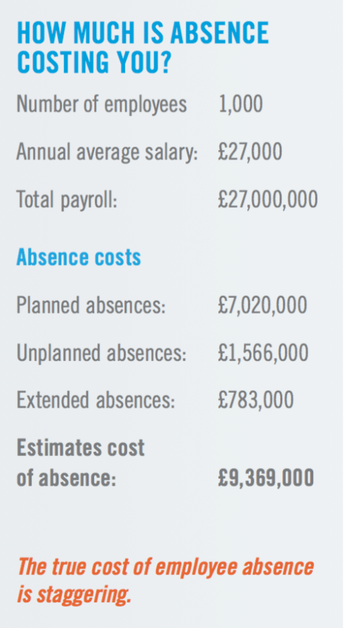 Corporate Investigations & How Much is Absence Costing Your Company ...