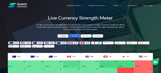 How To Compare The Relative Strength Of Currencies - Finance Monthly ...