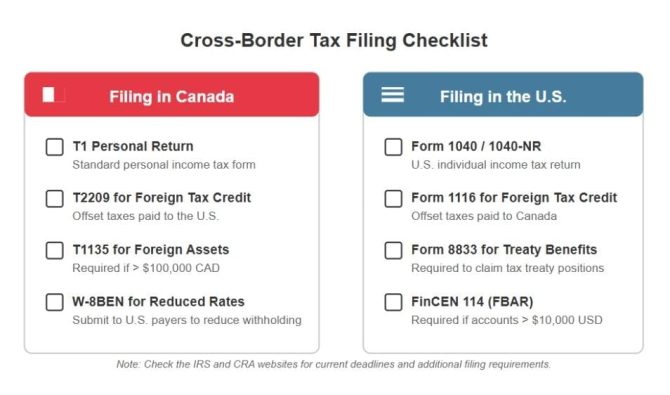 The Canada-US Tax Treaty: A Guide to Smarter Cross-Border Taxes in 2025