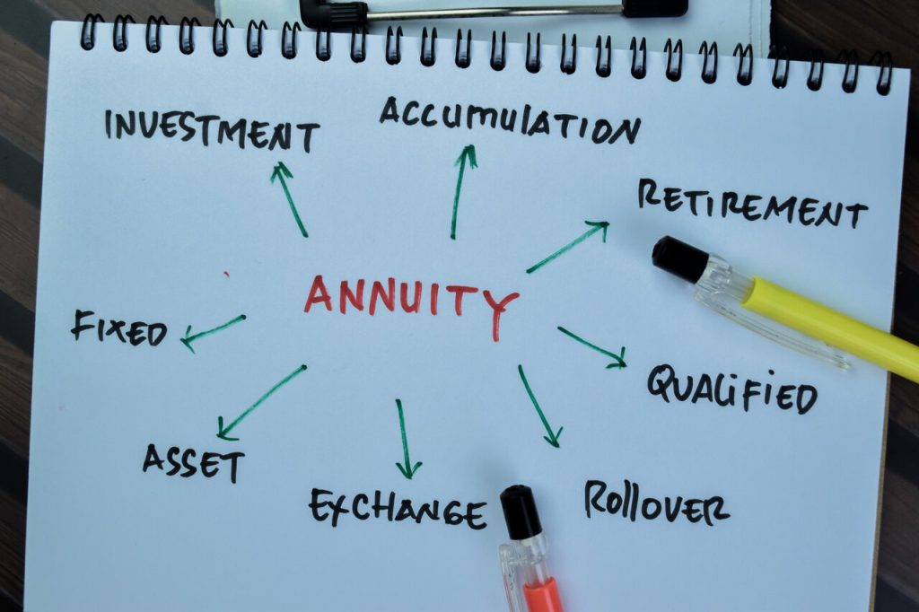 Understanding Annuities: Pros, Cons & Alternatives 2025